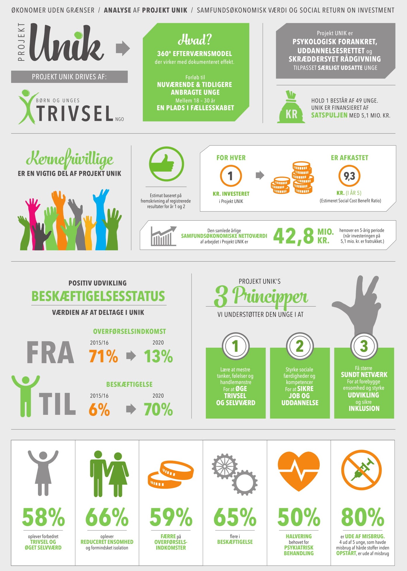 Projekt UNIK (forecast) – Økonomer Uden Grænser