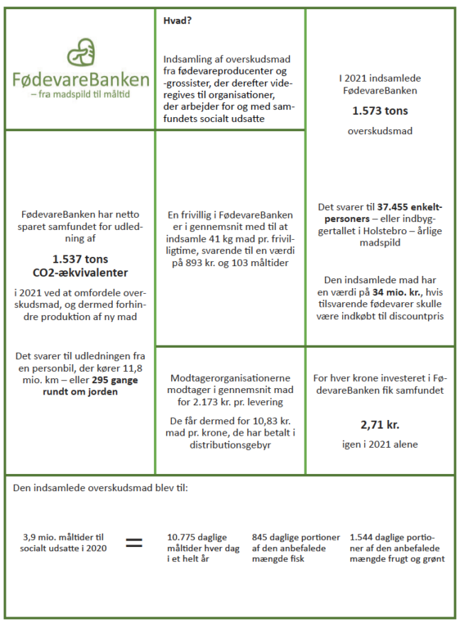 FødevareBanken – Økonomer Uden Grænser